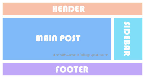 Cara Mengetahui Ukuran Header , Main Wrapper , Sidebar , Footer dan ...