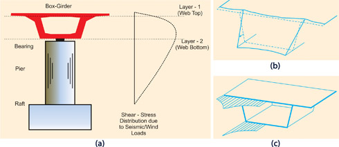 Shear lag effects on typical box-girder bridge and tall building