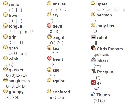Shortcuts for all Facebook Chat Smileys ~ Crazy Direct