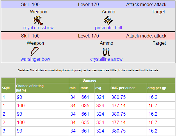 Paladin ao ataque ~ Angels Warriors