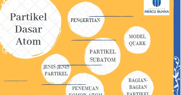 KimintekHijau.com: Partikel Dasar Atom
