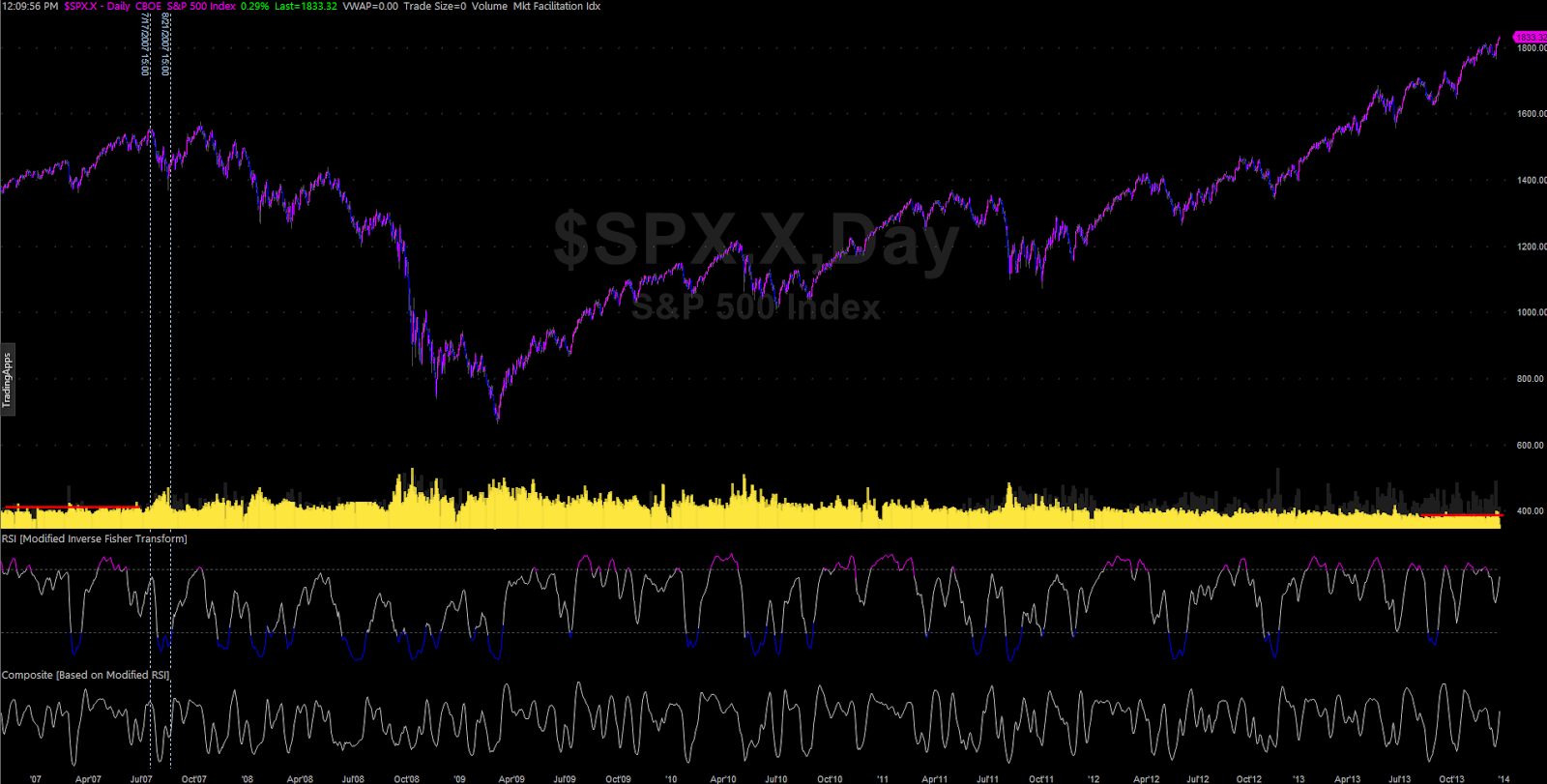 2014 For Equities – S O L A R C Y C L E S
