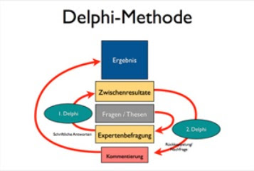 Eine Reise durch das ICM-Universum: Der Astrologische Nebel der ...