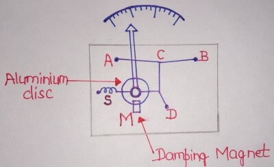 Hot wire Instruments | Hot wire Ammeter