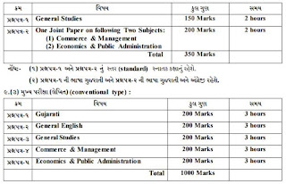GPSC Accounts & Commercial Tax Officer Question Papers Pattern PDF ...