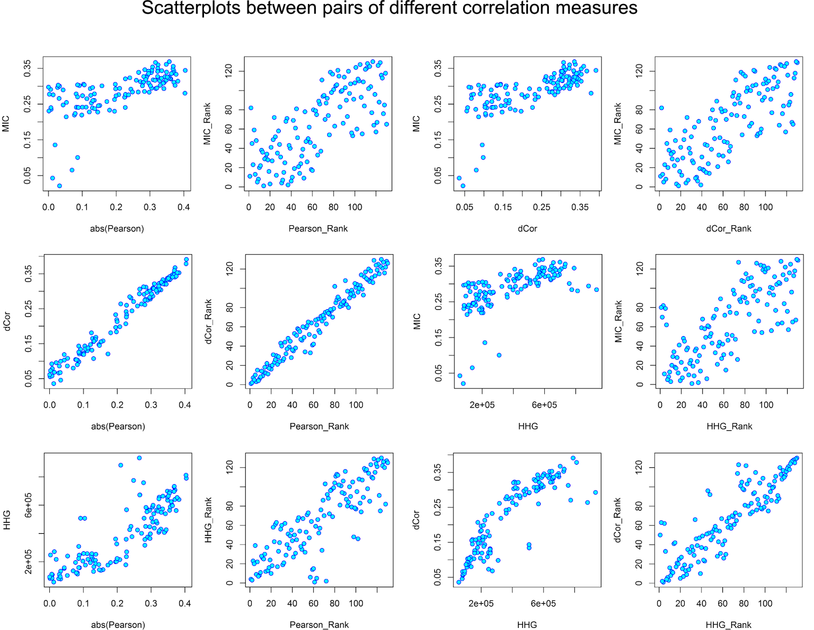 Bayanathi Technology: Big data: hands-on correlation, old and new