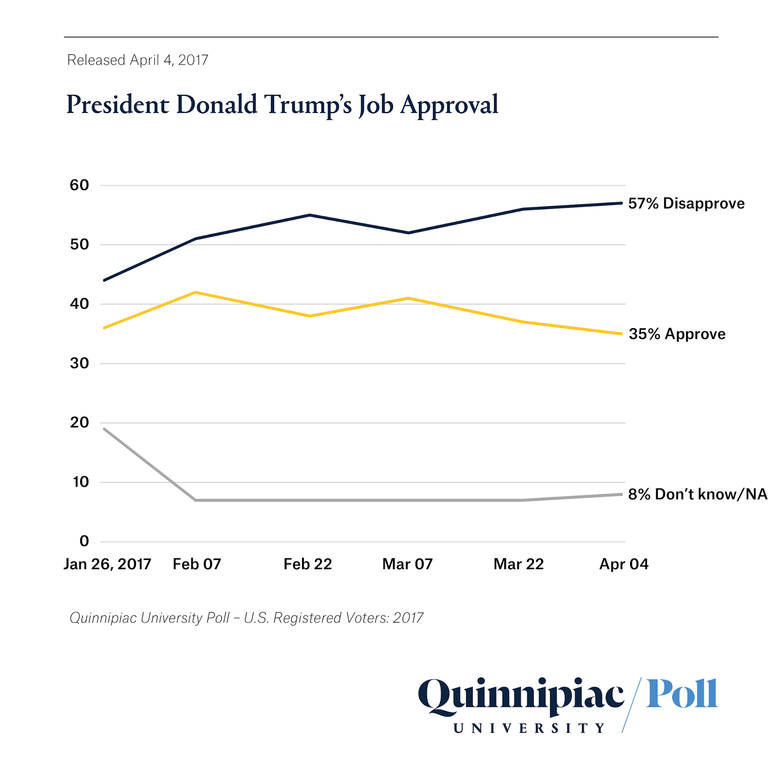 jobsanger: Two New Polls Verify Trump's Plummeting Approval