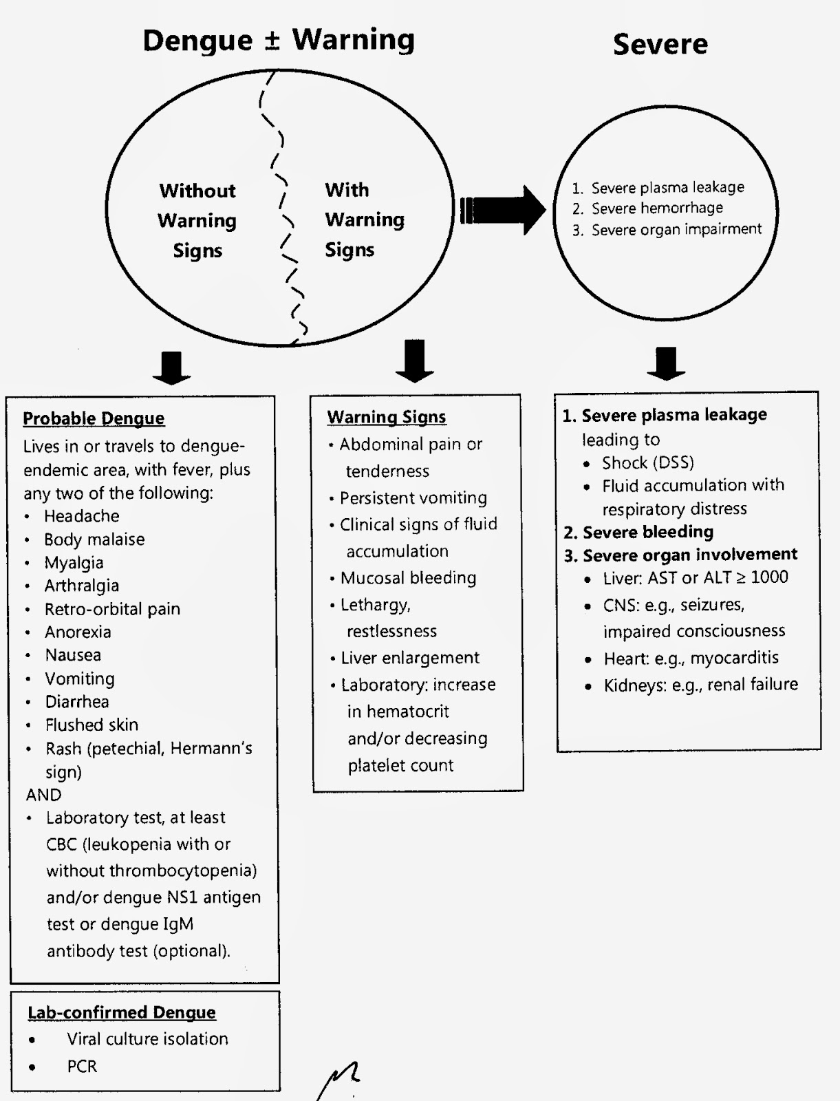 Public Health Resources: September 2013