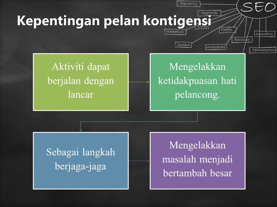 Pelan Kontigensi: November 2015