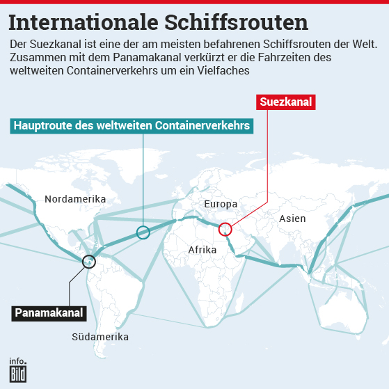 GTVRG TSUNAMI DISASTER 2004 DATABASE: MAIN MARITIME SHIPPING ROUTES