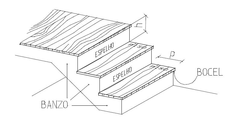 O Mago do AutoCAD: Cálculo de Escadas