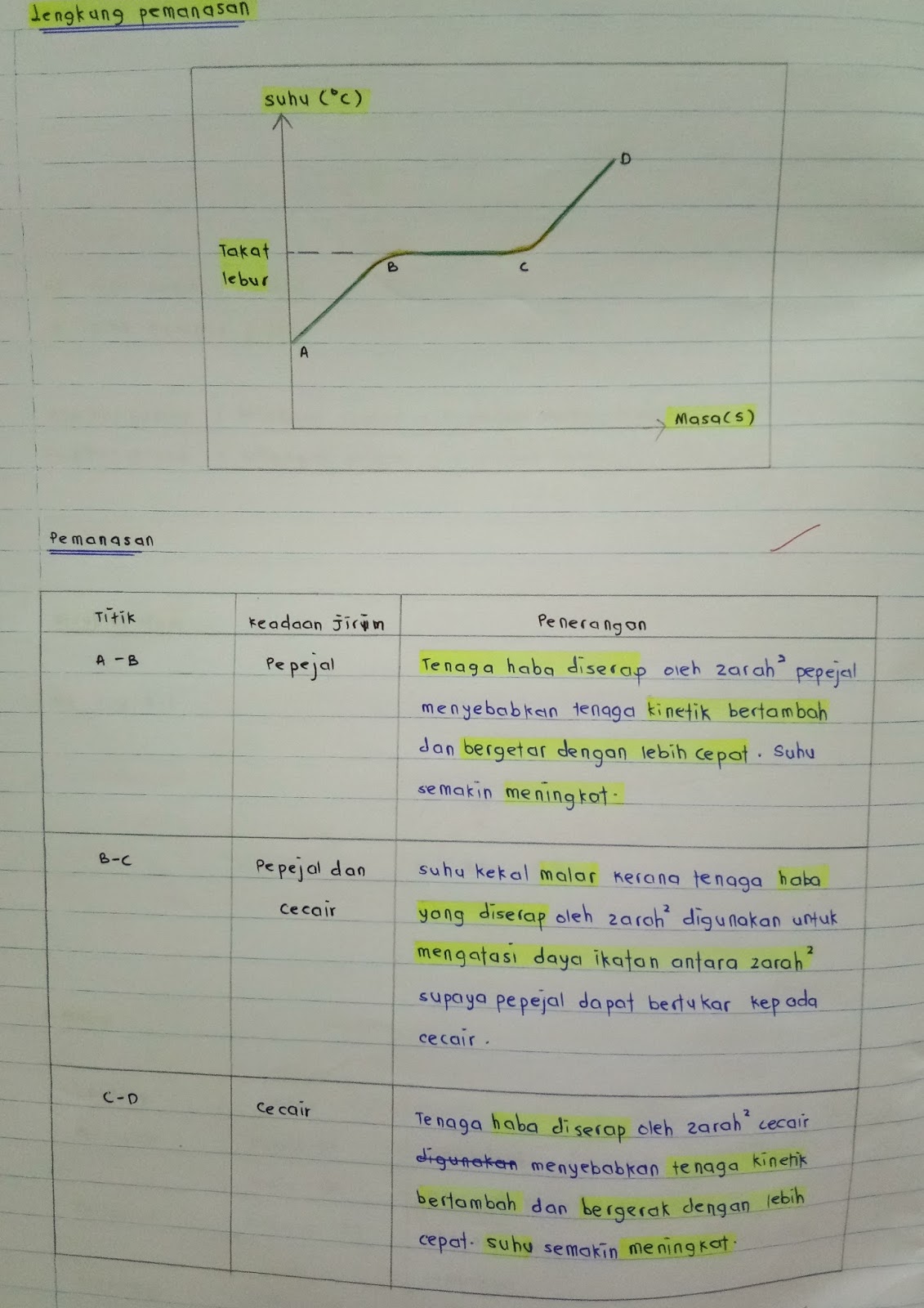 Cikgu Nurul : Koleksi Nota Pelajar (Kimia)