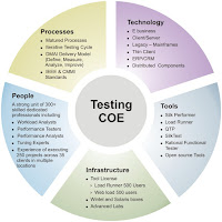 5 Most Trendy Open Source Test Management Tools ~ QACampus - Software ...