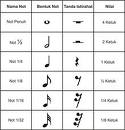 Bacaki.com: Bentuk-Bentuk Tangga Nada