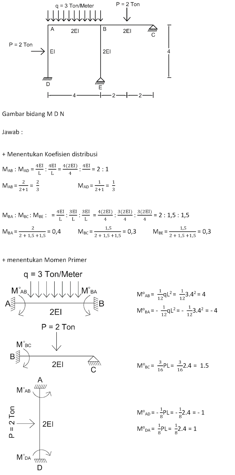 Soal soal analisis struktur metode cross ( Tidak bergoyang ) ~ sharing ...