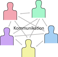 Kompetensbloggen: Intern kommunikation