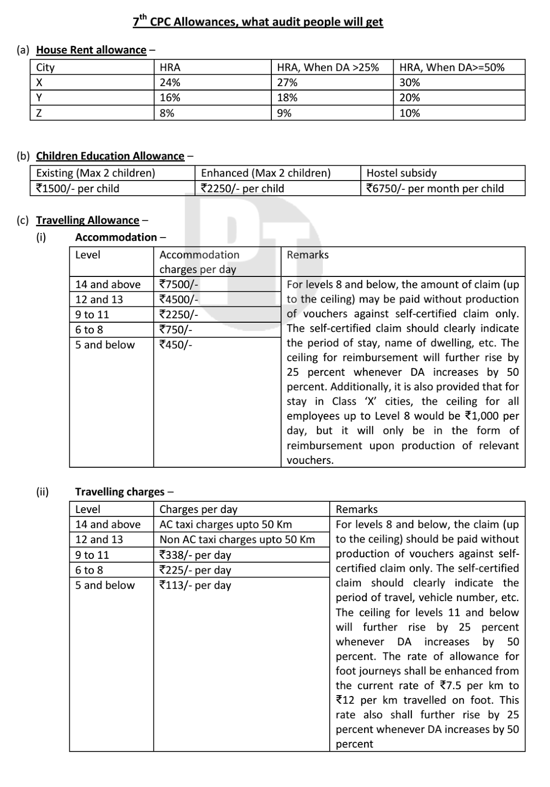7th CPC Allowances - HRA, CEA, TA