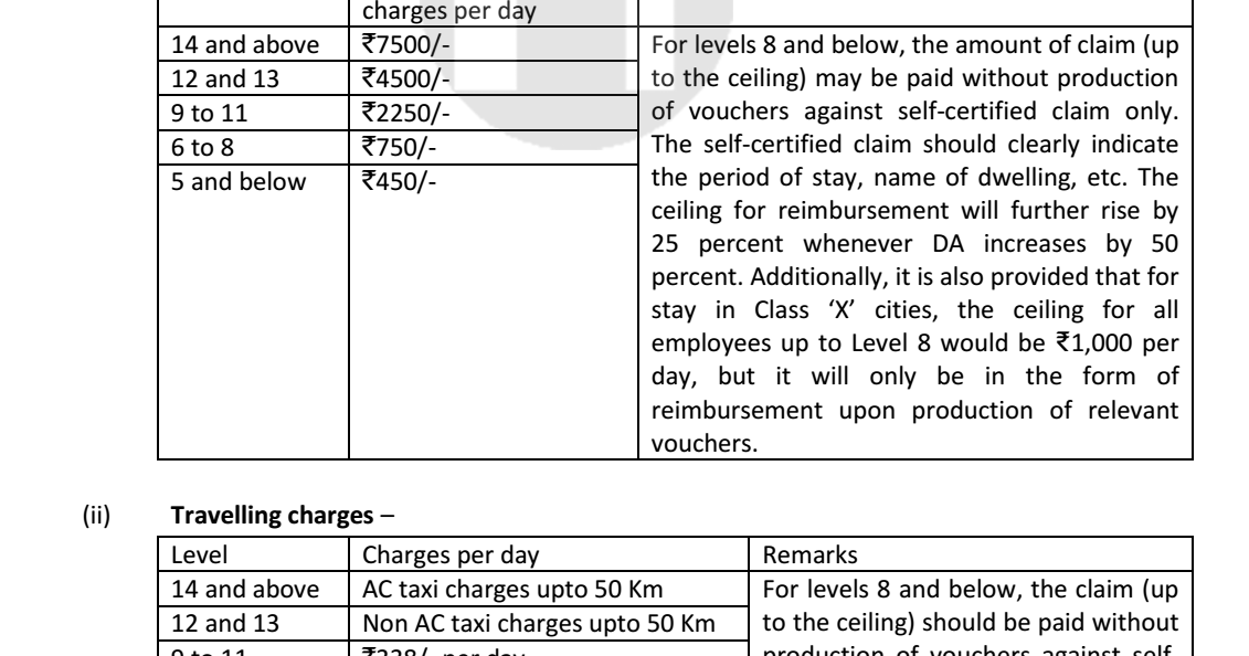 7th CPC Allowances - HRA, CEA, TA ~ India Posts' Retired Officers ...