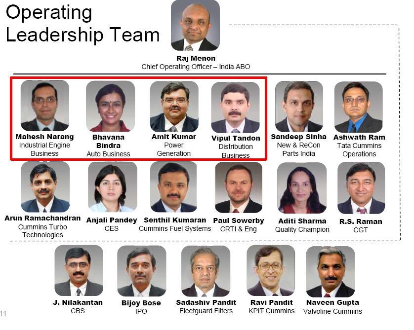 Principles Of Organization Management