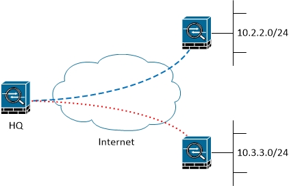 Packets Never Lie: NAT Exemption for intra-interface traffic