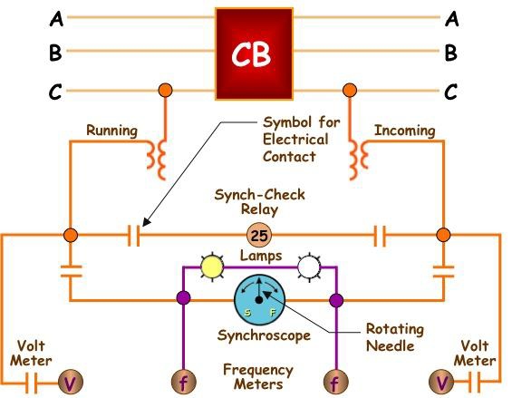 CIRCUIT BREAKERS - موسوعة الكهرباء والتحكم