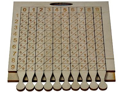 Computer in Hindi by MSSDA: Early Calculating Devices