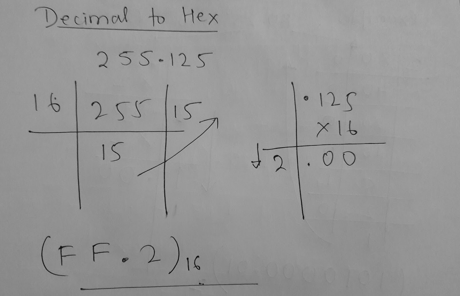 Number System number-system