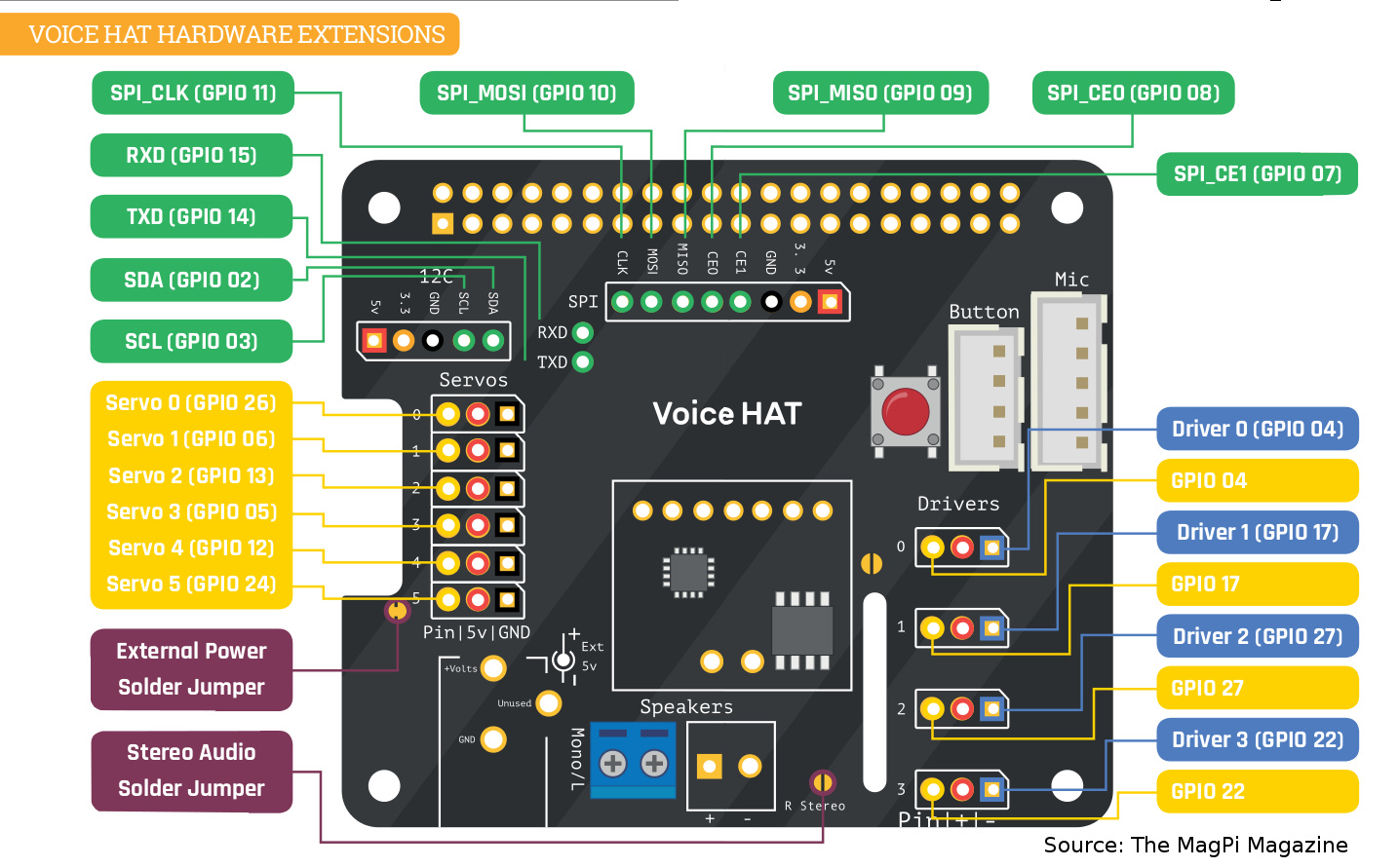 Google AIY Voice Kit pour Raspberry-Pi - la reconnaissance vocale et ...