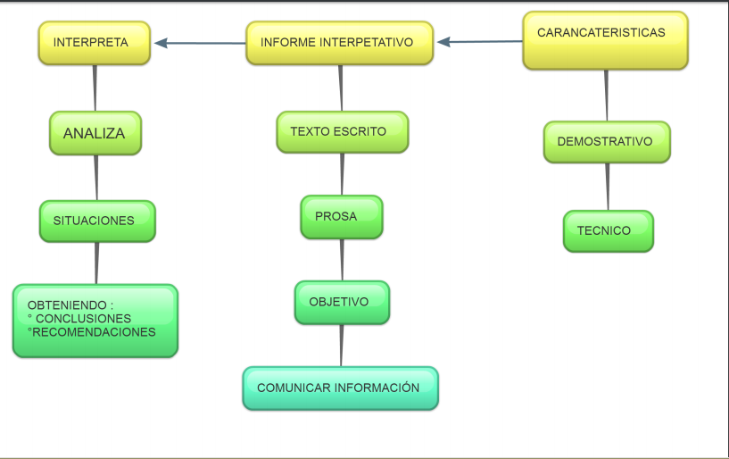 INFORME INTERPRETATIVO.