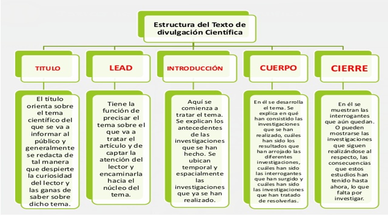 Lengua Y Literatura : Textos de Divulgación Científica - 9no Lengua Y Literatura : Textos de Divulgación Científica - 9no