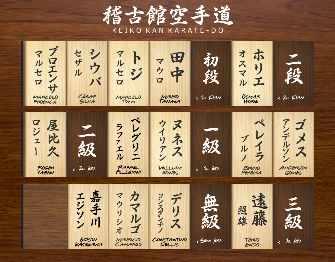 Karate-Do Sorocaba: Nafudakake