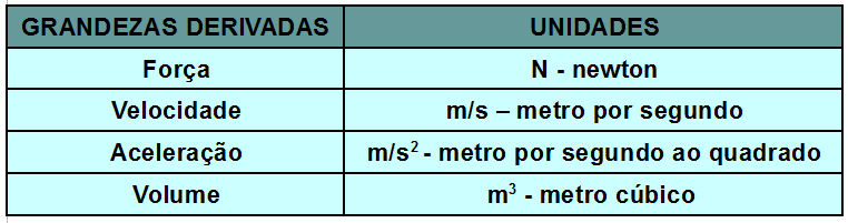 Fabiano Gomes Caetano - Matemática: O Sistema Internacional de Medidas