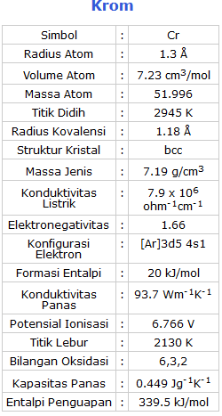 Kromium ~ Kimia Terapan