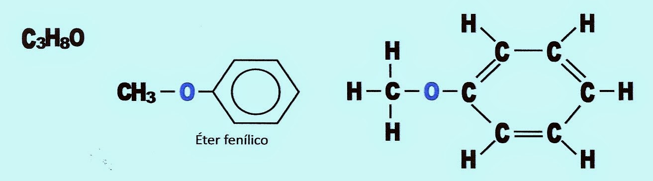 Aprendendo quimica on-line: Éteres