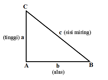 Rumus Pythagoras Segitiga Siku Siku Beserta Contoh - Materi Belajar