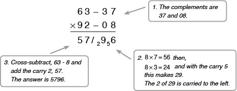 Vedic Mathematics For All: Nikhilam Multiplication