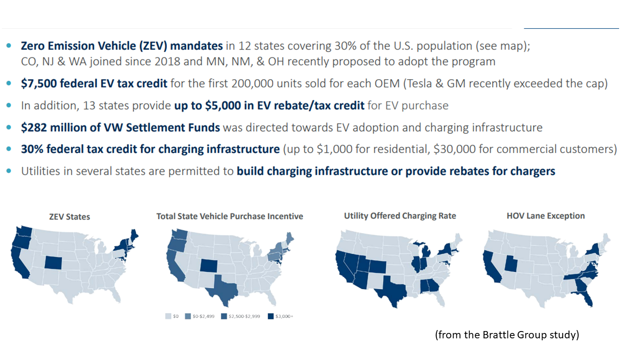 NewEnergyNews: MONDAY’S STUDY: Transportation’s Electrification Timeline