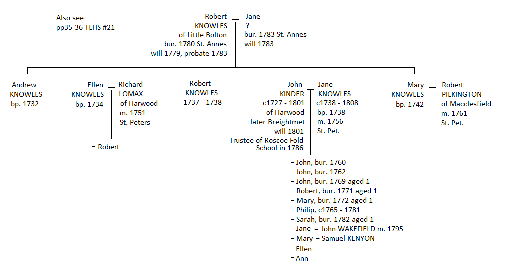 Miscellanea Genealogica de Bolton-le-Moors: Stones, Isherwood, Knowles ...
