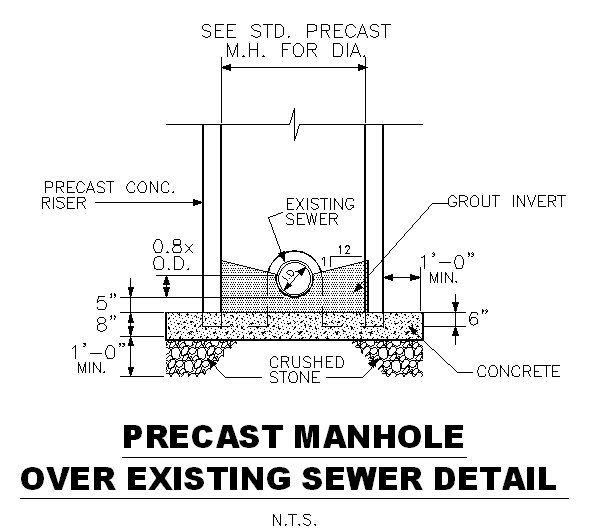 Civil In Work: Inspection chamber General specifications