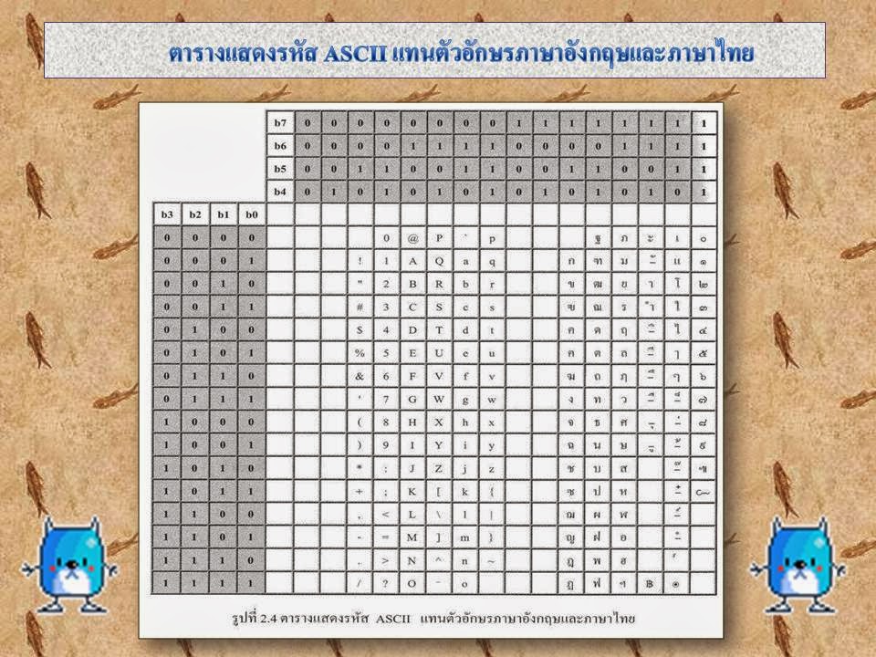 นางสาวชลธิชา คุ้มวณิชย์: ตารางแสดงรหัส ASCII แทนตัวอักษรภาษาอังกฤษและ ...
