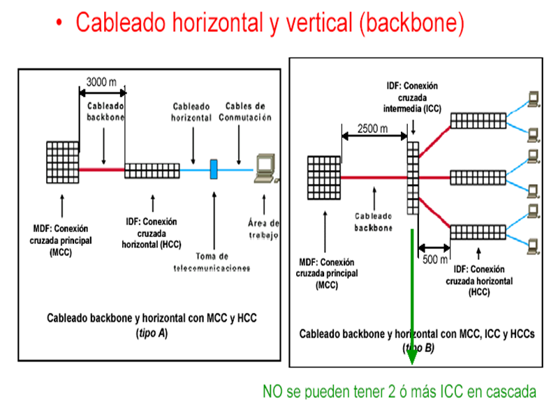 Ingeniería Systems: Redes y Comunicaciones I - Sistema de Cableado ...