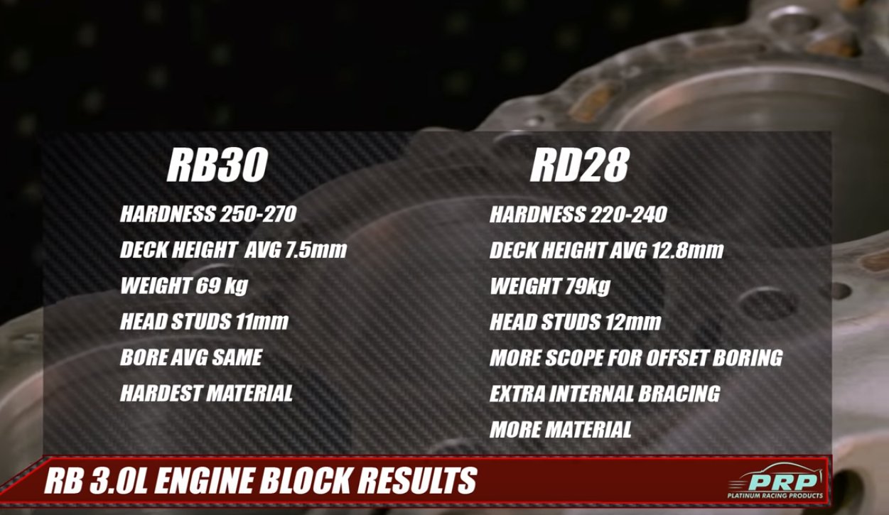Which RB Block is Best? Mythbusted with Facts and Data! : Motive DVD ...
