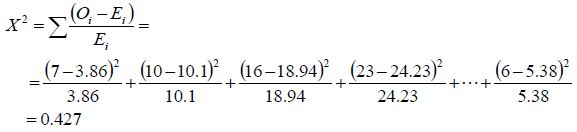 Statistik: Uji Normalitas | Ners_Nurse Blog