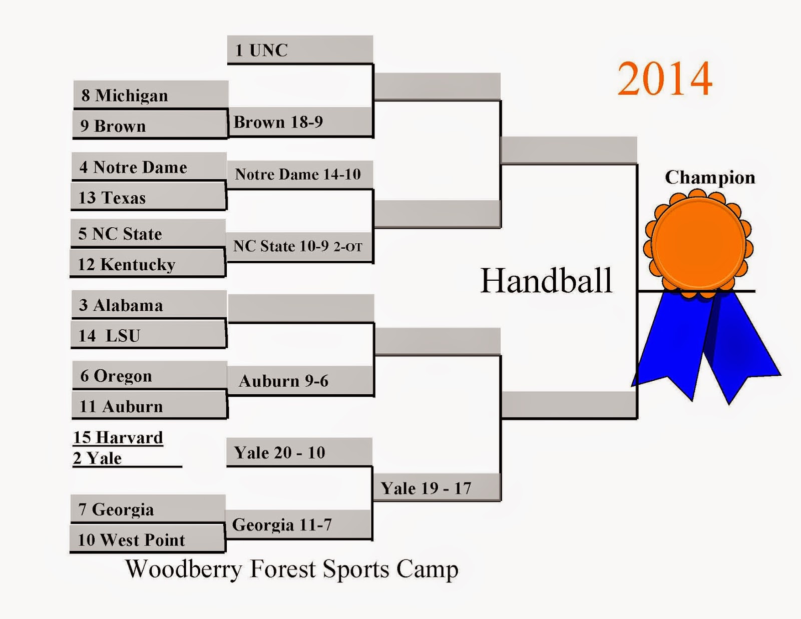 Woodberry Forest Sports Camp: Jul 1, 2014