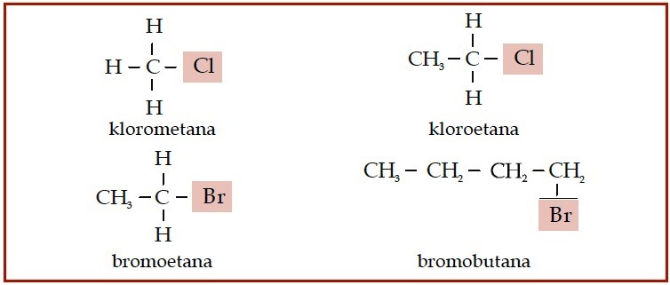 About Chemist : Gugus Fungsi