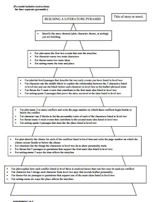Geometric Literature: Freytag’s Pyramid- Story analysis