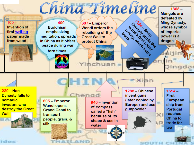 D.A.T.A. Scholars: Interactive China Timelines!