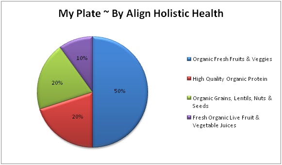 Life in Alignment: My Plate by Align Holistic Health