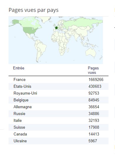 LA PASSION DU TRAIN: Le cap de 2 600 000 pages vues atteint hier ...