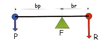 Laboratorio di Fisica - Home page: 2013
